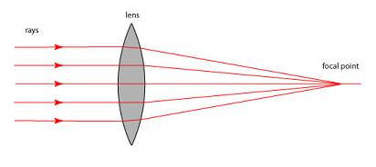 In depth: depth of focus and depth of field | Skulls in the Stars