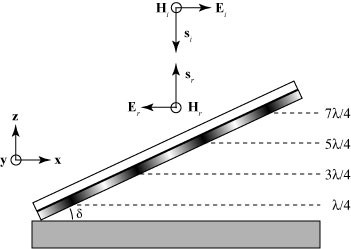 Classic Science Paper: Otto Wiener’s experiment (1890) | Skulls in the ...