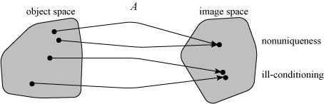 Optics basics: Inverse problems | Skulls in the Stars