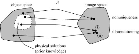 Optics basics: Inverse problems | Skulls in the Stars