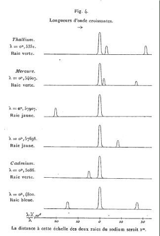 Fabry, Perot, and their wonderful interferometer (1897, 1899) | Skulls ...