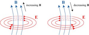 Physics demonstrations: Faraday disk | Skulls in the Stars