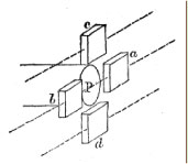 Faraday brings light and magnetism together (1845) | Skulls in the Stars
