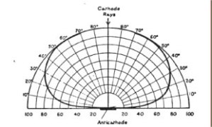 Barkla shows that x-rays have polarization (1905) | Skulls in the Stars