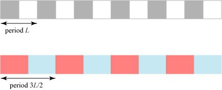 Quasicrystals… now all natural! | Skulls in the Stars