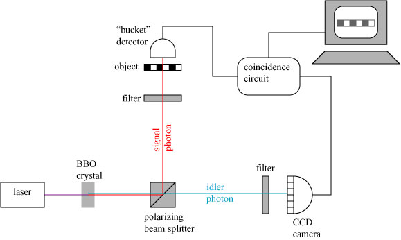 Boo! The optics behind “ghost” imaging | Skulls in the Stars