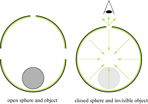 The first paper on invisibility? (1902) | Skulls in the Stars