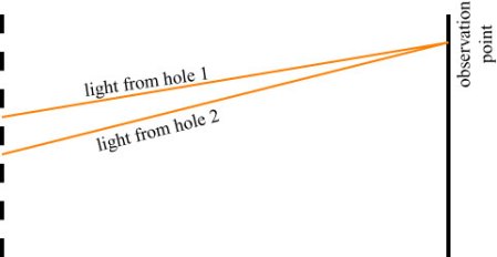 Rolling out the (optical) carpet: the Talbot effect | Skulls in the Stars