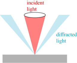 Wave interference: where does the energy go? | Skulls in the Stars