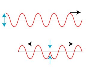 Wave interference: where does the energy go? | Skulls in the Stars