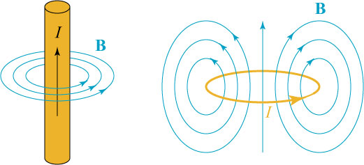 Optics basics: vector fields | Skulls in the Stars