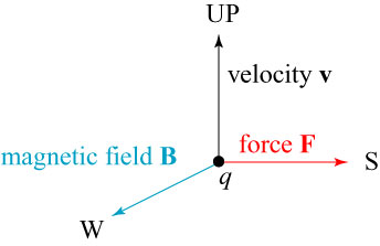 Optics basics: vector fields | Skulls in the Stars