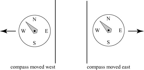 The birth of electromagnetism (1820) | Skulls in the Stars