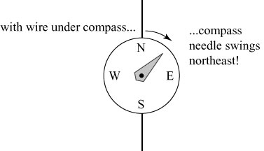 The birth of electromagnetism (1820) | Skulls in the Stars