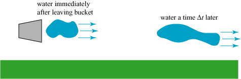 Faster than a speeding photon? Precursors test whether light can be ...
