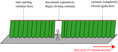 So, what is a “temporal cloak”, anyway? | Skulls in the Stars