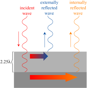 What’s the difference between “transparency” and “invisibility ...