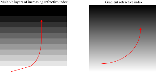 What’s the difference between “transparency” and “invisibility ...
