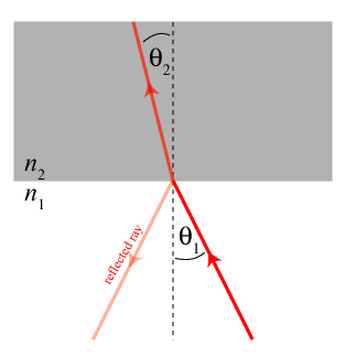 What’s the difference between “transparency” and “invisibility ...