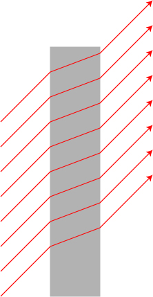 What’s the difference between “transparency” and “invisibility ...