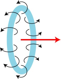 Physics demonstrations: vortex cannon! | Skulls in the Stars