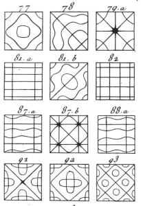 Physics demonstrations: Chladni patterns | Skulls in the Stars