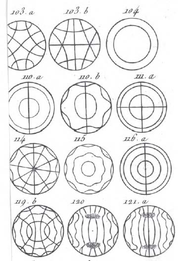 Physics demonstrations: Chladni patterns | Skulls in the Stars