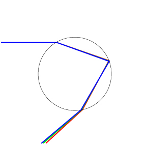 All about rainbows, double rainbows, circular rainbows! | Skulls in the ...