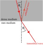 1842: Jean-Daniel Colladon guides light with water | Skulls in the Stars