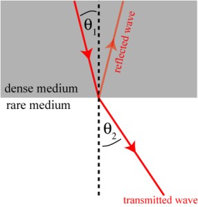 1842: Jean-Daniel Colladon guides light with water | Skulls in the Stars