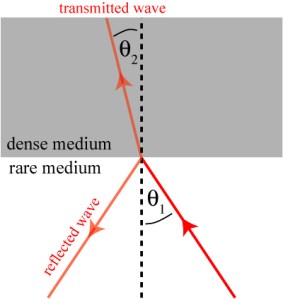 1842: Jean-Daniel Colladon guides light with water | Skulls in the Stars