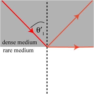 1842: Jean-Daniel Colladon guides light with water | Skulls in the Stars