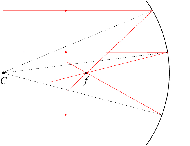 Physics demonstrations: The Phantom Lightbulb | Skulls in the Stars