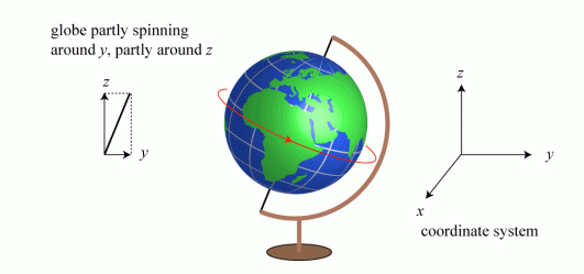 What is quantum entanglement? Part 4: relativity and entanglement ...