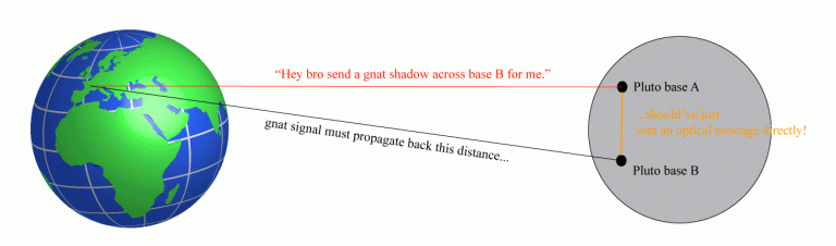 What is quantum entanglement? Part 4: relativity and entanglement ...