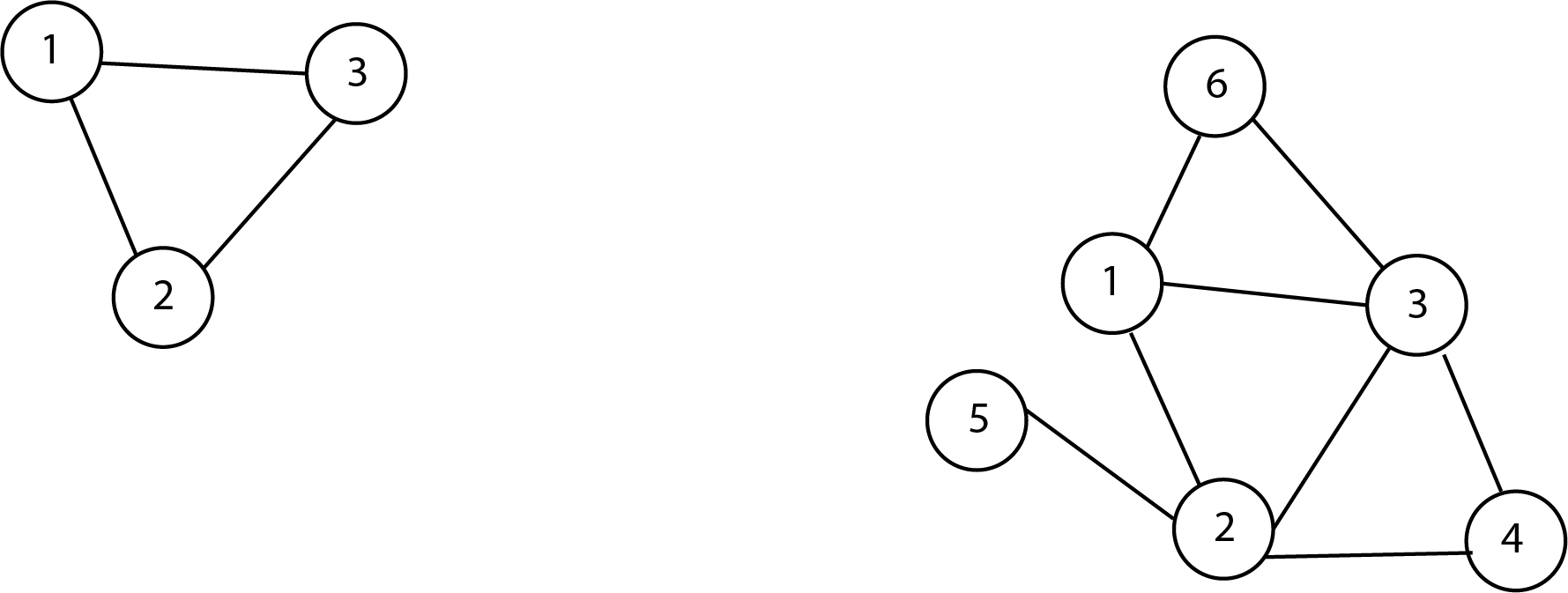 graph-theory | Skulls in the Stars