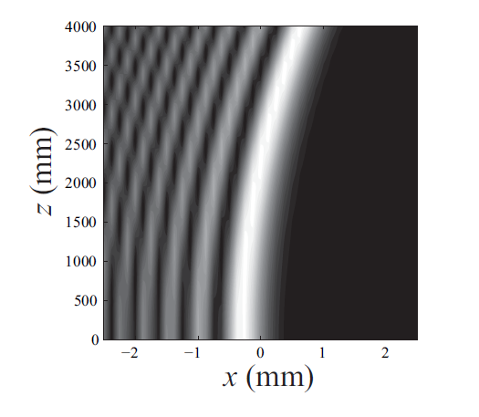 So, what is “structured light?” | Skulls in the Stars