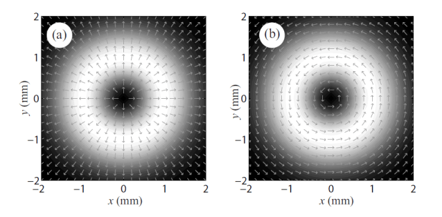 So, what is “structured light?” | Skulls in the Stars