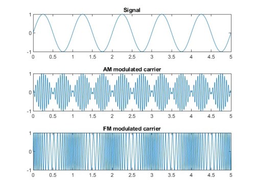How fast can we communicate with light and radio waves? | Skulls in the ...