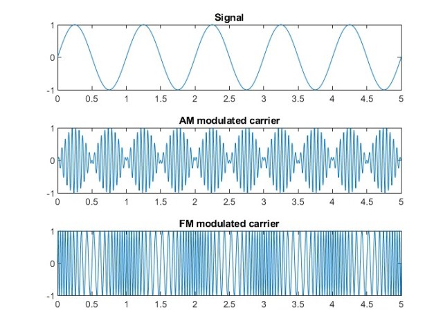 How fast can we communicate with light and radio waves? | Skulls in the ...