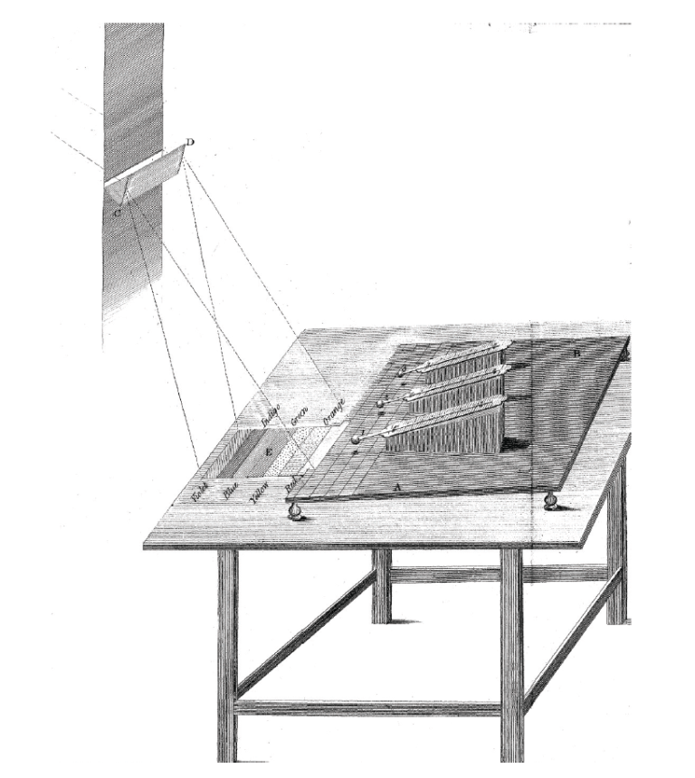 The discovery of ultraviolet light | Skulls in the Stars
