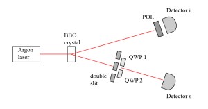What is a quantum eraser? | Skulls in the Stars