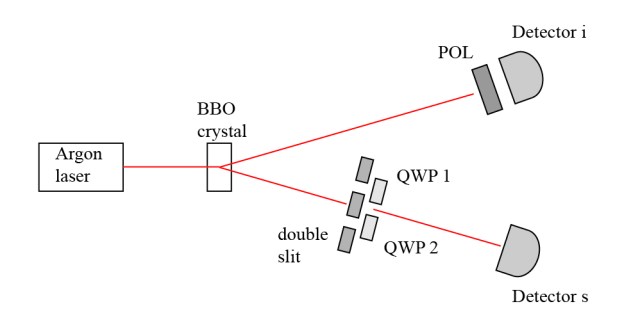 What is a quantum eraser? | Skulls in the Stars